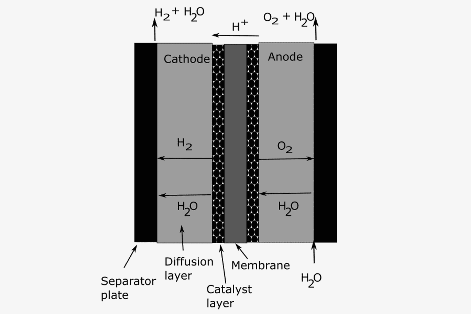 Carbon nanofibers in the hydrogen industry - Smoltek