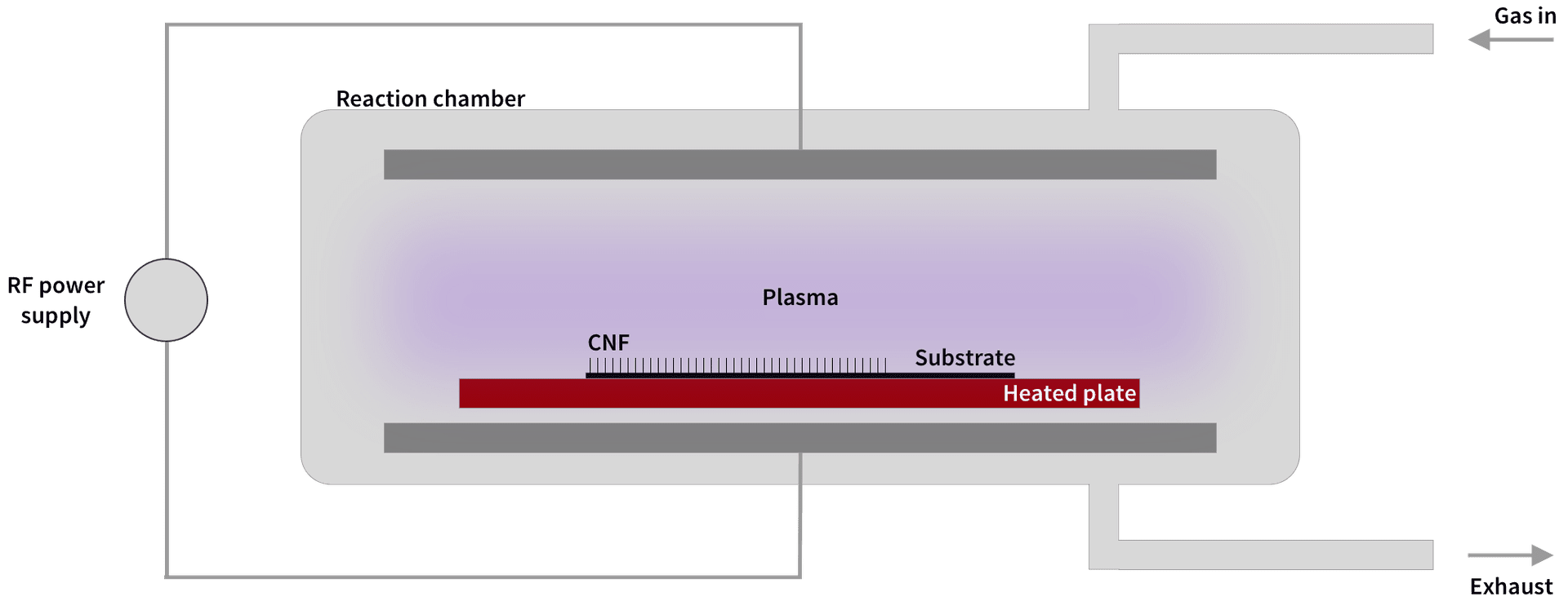 Smoltek's carbon nanotechnology - a surface multiplier.