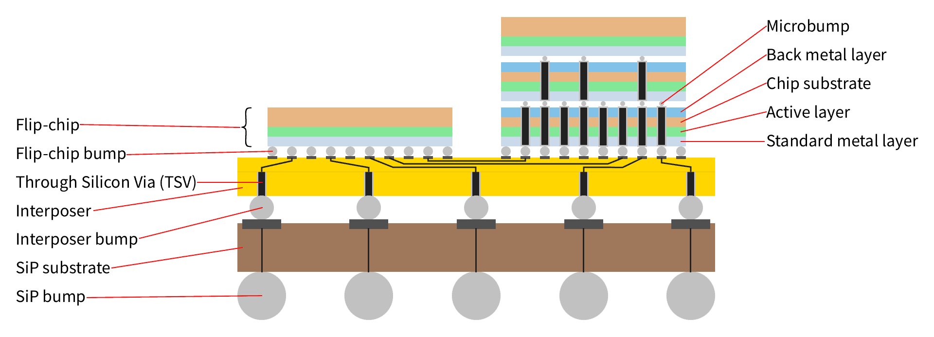 Carbon nanofibers in the semiconductor industry - Smoltek